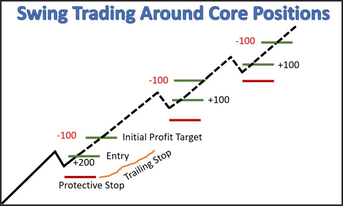 Dave Landry’s The Week In Charts: How To Improve Your Trading ...