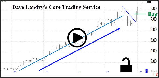 Members – Dave Landry on Trading