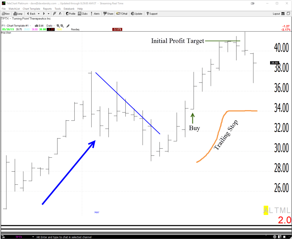 05/31/19 Now With Dave Landry-Grinding It Out As A Trader And A Bunch ...