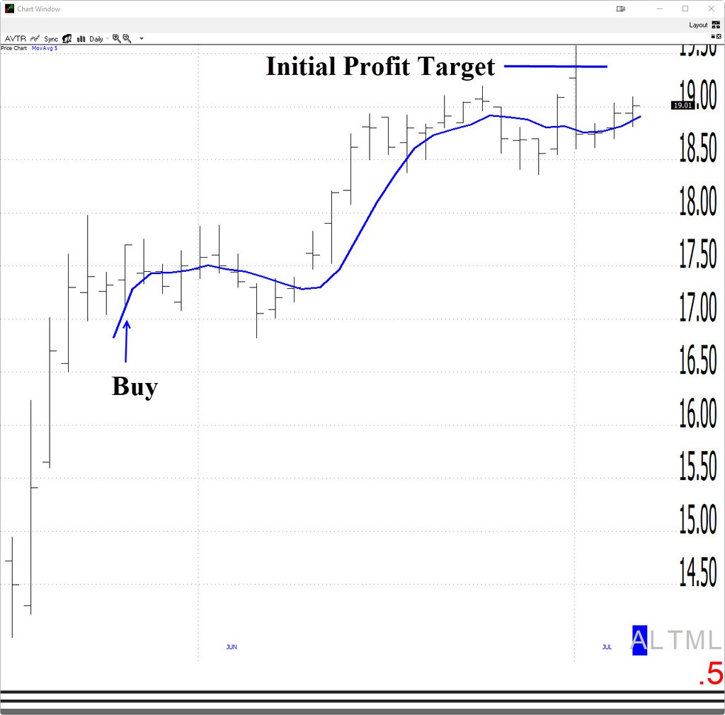 07/05/19 NOW with Dave Landry-Are You An Affirmation Away From Trading ...
