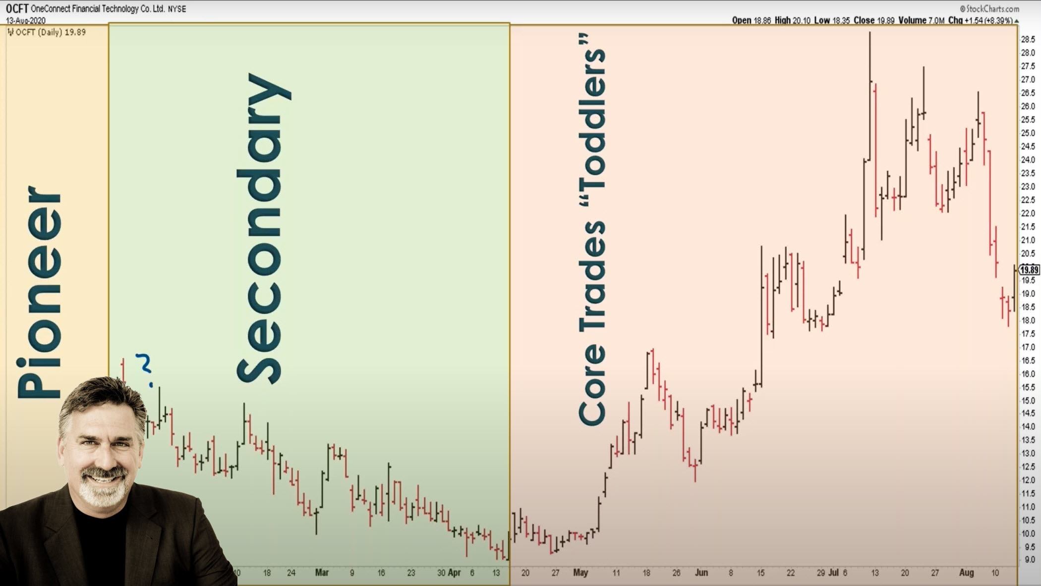 Dave Landry’s The Week In Charts-Are IPOs (still) The Next Big Thing ...